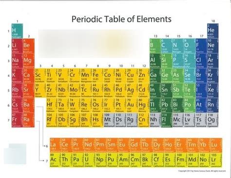 Chem Midterm Diagram Quizlet