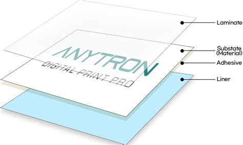 Understanding Label Media A Comprehensive Guide To Label