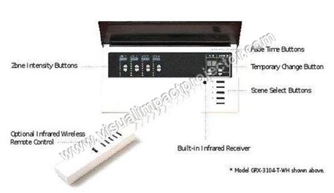 Lutron Dimmer Control System At Best Price In Mumbai Visual Impact