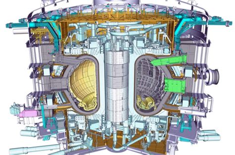 A Schematic Of Iter Taken From Its Web Site The Major