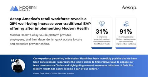 Modern Health On Linkedin We Are So Honored To Support Aesop And Its Retail Workforce Only 2 Of