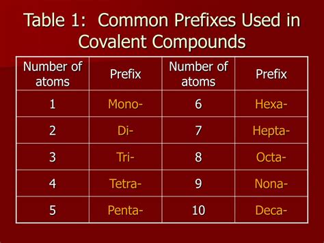 Ppt Covalent Molecules Powerpoint Presentation Free Download Id