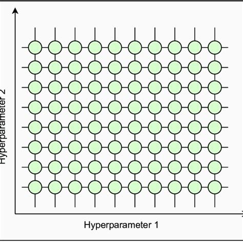 Random Search Sample Plotting For Two Hyperparameters Download