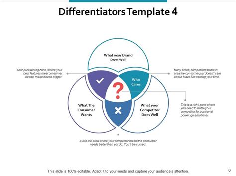 Differentiators In Business Powerpoint Presentation Slides Powerpoint Templates Backgrounds