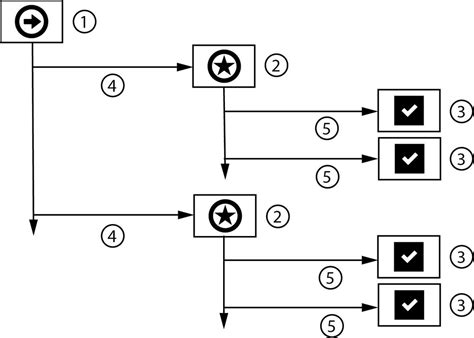 Manage Quality Gates