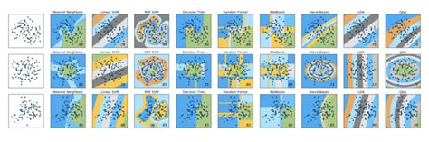 District Data Labs Visual Diagnostics For More Informed Machine Learning Part
