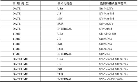 第 章 单行函数 Knowledge Map