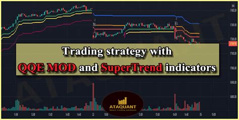 Trading Strategy With Qqe Mod And Supertrend Indicators Ataquant Advanced Expert And