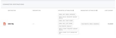 Tab Data Library Meiro Docs