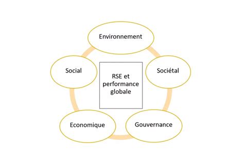 Conseil En Performance Globale Altercompta