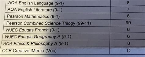 Funny Mock Results Rgcse