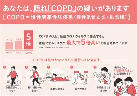 Copd 活動 アセスメント Copd ガイドライン 2022 Zucicy