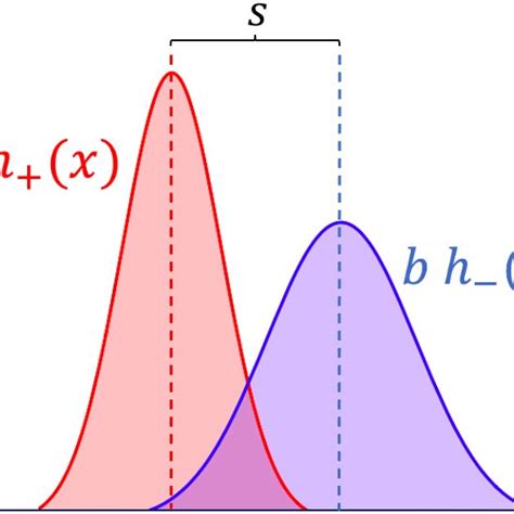 The Point Spread Functions H X And H− X Of Two Unbalanced Point Download Scientific