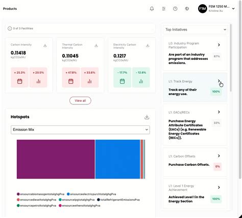 Insights Hub Decarbonization Dashboard Worldly Training And Support