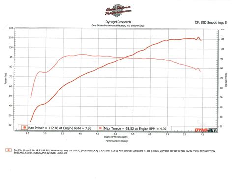 Gear Driven Performancegdp Motorsports Mauston Wi