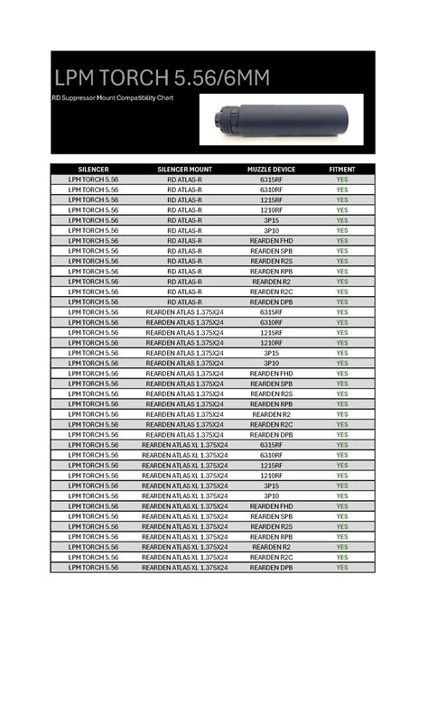 Liberty Precision Torch 5566mm Suppressor Mount Compatibility Chart