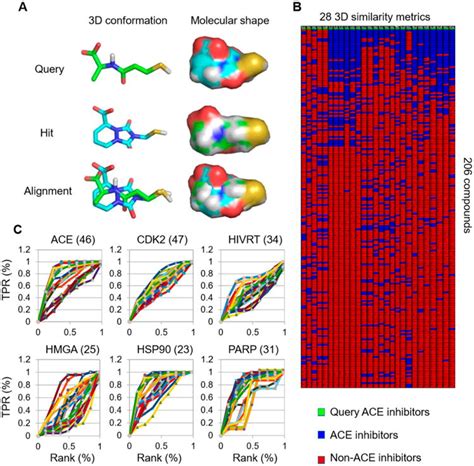 3d Chemical Similarity Networks For Structure Based Target Prediction