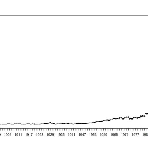 Figure Mathematical Framework Of A Symbolic Data Analysis Us Download Scientific Diagram
