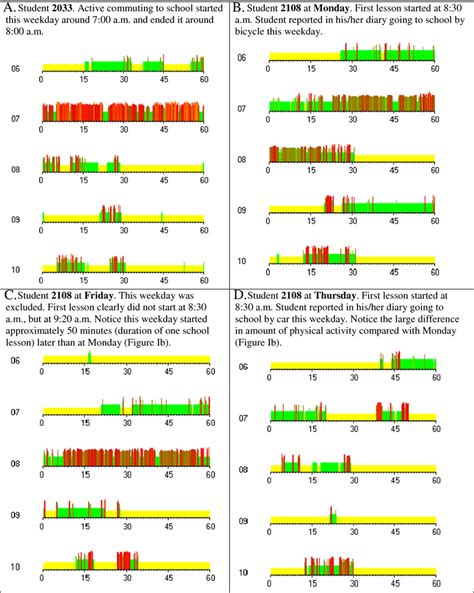 Daily Overviews Between A M And A M Of The Accelerometer Download Scientific