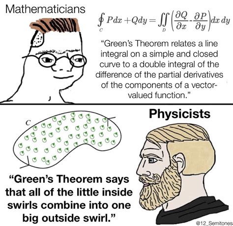 10000 Best Physics Images On Pholder Physicsmemes Sciencememes And History Memes