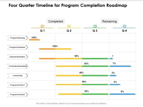 Four Quarter Timeline For Program Completion Roadmap Presentation Graphics Presentation