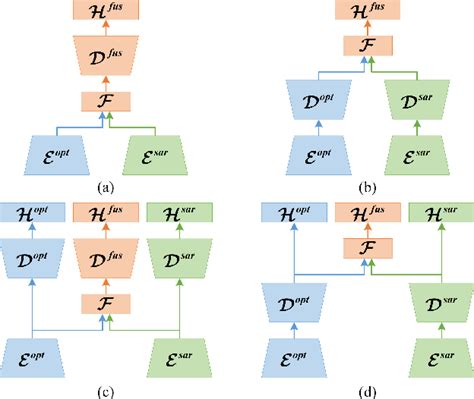Figure 1 From Joint Network Combining Dual Attention Fusion Modality