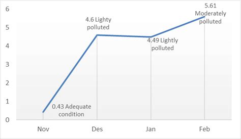 The Results Of Groundwater Analysis 2 Download Scientific Diagram