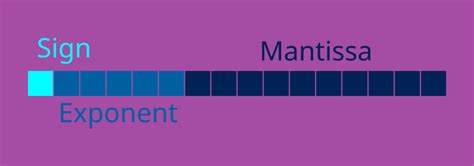 Fp16 Vs Fp32 What Do They Mean And Whats The Difference Bytexd