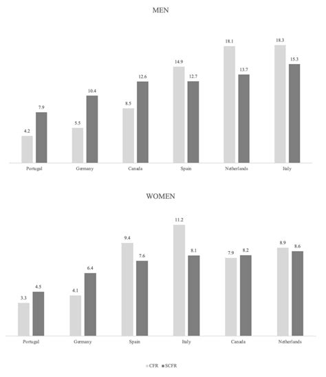 Covid Case Fatality Rate Cfr And Synthetic Case Fatality Rate