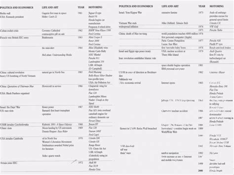 Ljk Setrights Timescale Part 2 Simanaitis Says