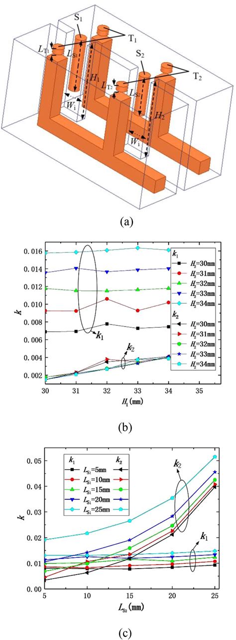 curves of coupling coefficients k 1 and k 2 a dual iris coupling