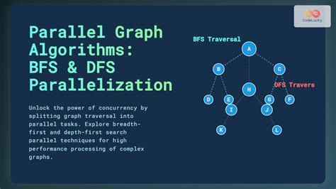 Parallel Graph Algorithms Bfs And Dfs Parallelization Explained With