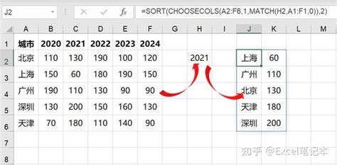 Excel制作排序条形图 知乎