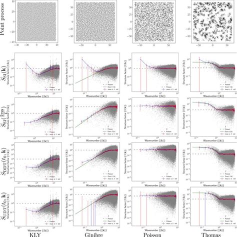 Structure Factor Of The Ginibre Before And After Applying Independent Download Scientific
