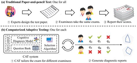 Alba Adaptive Language Based Assessments For Mental Health Ai