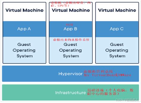 Docker基础 1简介与安装dockers安装exceptionless Csdn博客 Docker基础 1简介与安装dockers安装exceptionless Csdn博客