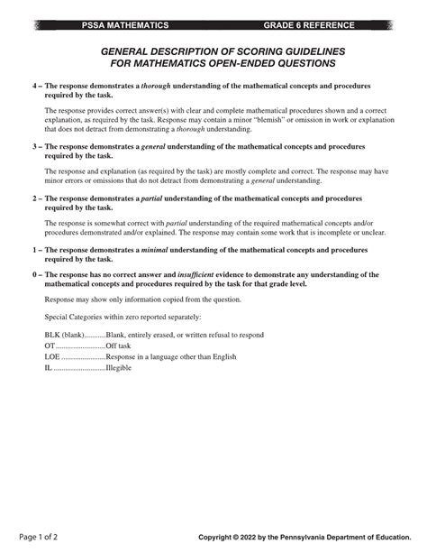 Grade 6 Mathematics Cheat Sheet Pssa Mathematics Download Printable