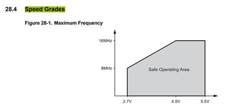 ATMEGA P Footprint And Further Development Page General Electronics Arduino Forum