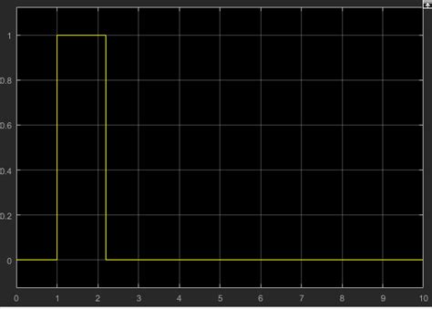 Waveform Generator