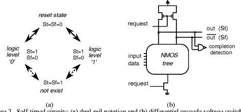 Figure 2 From Design Of Self Timed Circuits Using Gaas Mesfets Semantic Scholar