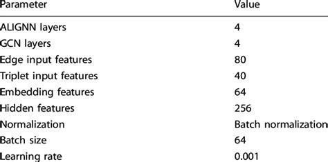 Alignn Model Configuration Used For Both Solid State And Molecular