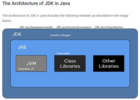 Tech Notes Java