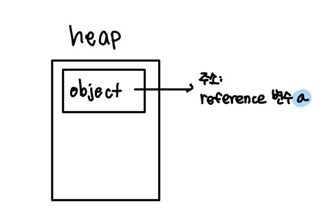 Spring Boot IOC DI