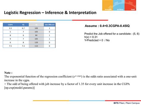 module 4 linear model for classification pptx