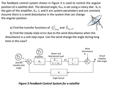 Solved The Feedback Control System Shown In Figure 3 Is Used