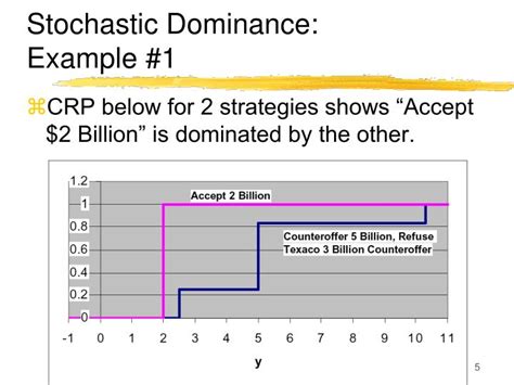 Ppt Stochastic Dominance Powerpoint Presentation Id4116602