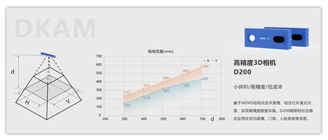 高精度3d人脸识别与2d识别有哪些差异? 知乎 高精度3d人脸识别与2d识别有哪些差异? 知乎