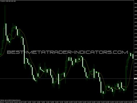 tma indicator free mt4 indicators [mq4 and ex4] best metatrader