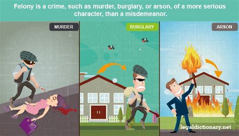 Felony Definition Examples Degrees Classes And Types