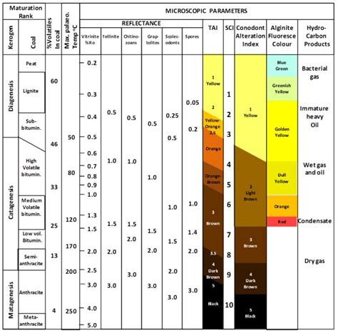 Thermalmaturity2 Applied Biostratigraphy